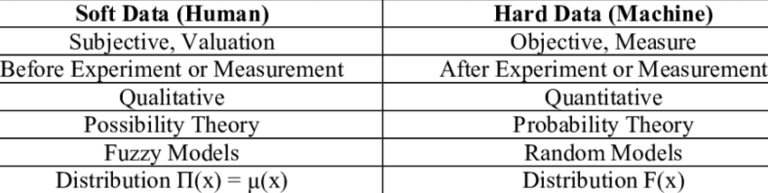 Modulo 2: I principali dati macroeconomici - Lezione 12: Hard data e ...
