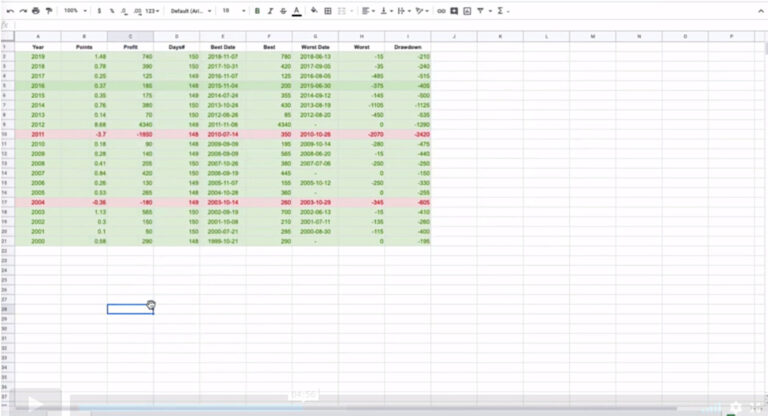 Lezione 6: Spread trading e backtesting