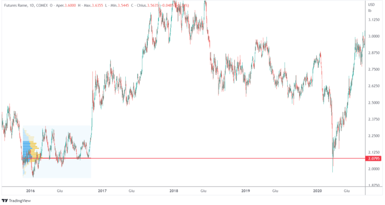Modulo 4: Come utilizzare l’Analisi Volumetrica – Lezione 2: Esempi di ...