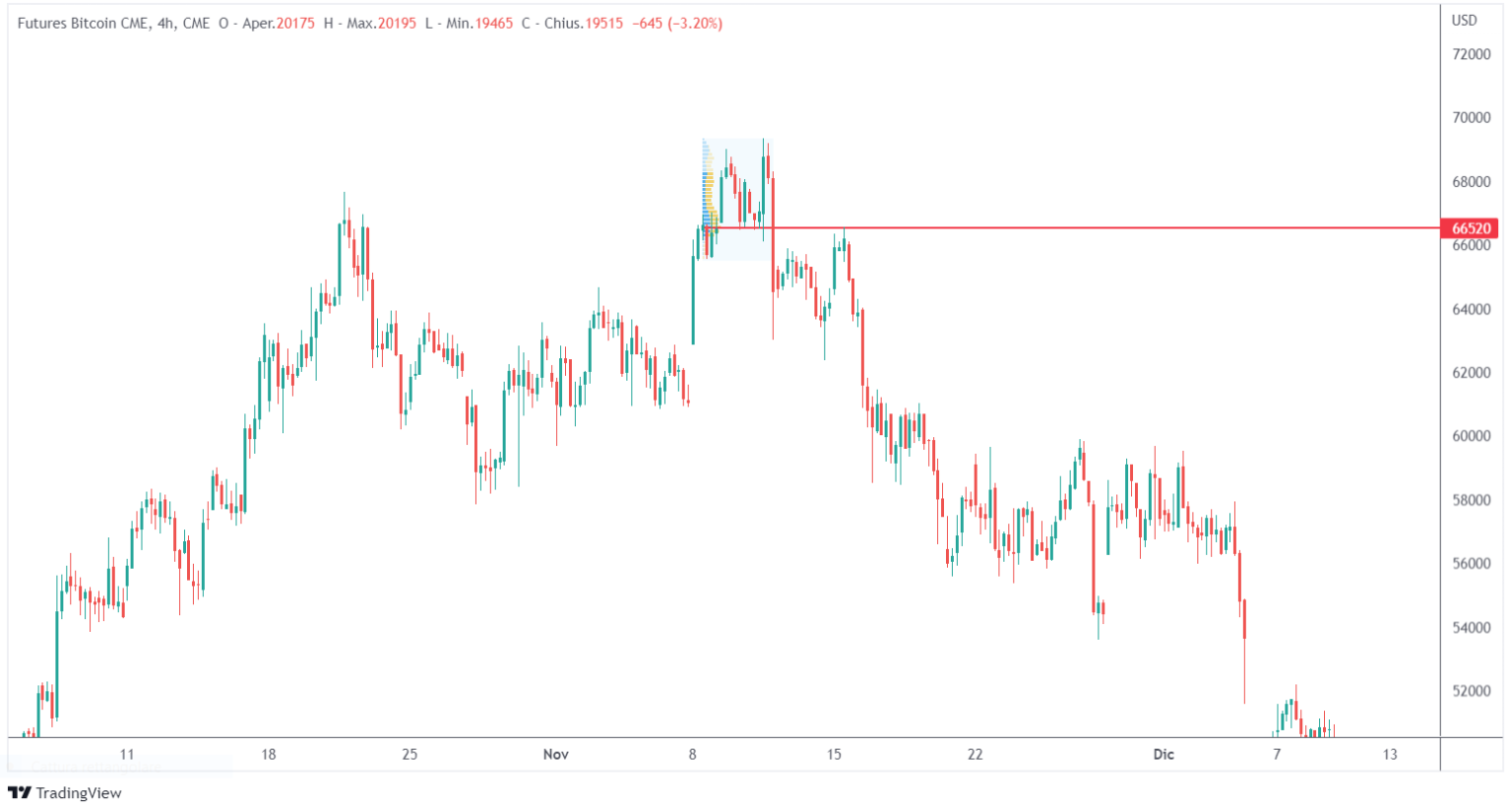 Modulo 4: Come utilizzare l’Analisi Volumetrica – Lezione 2: Esempi di ...