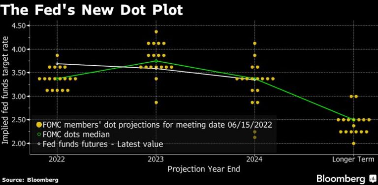 Il Dot Plot: che cos'è e perché è importante?