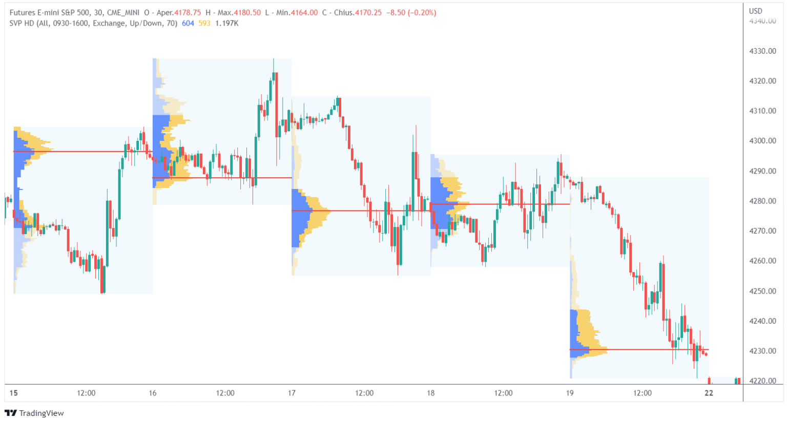 Modulo 2: Le basi dell'Analisi Volumetrica - Lezione 1: Il Volume ...