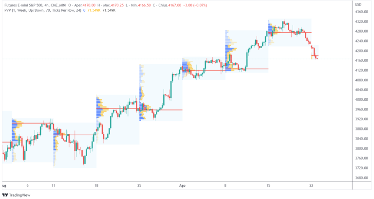 Modulo 2: Le basi dell'Analisi Volumetrica - Lezione 1: Il Volume ...