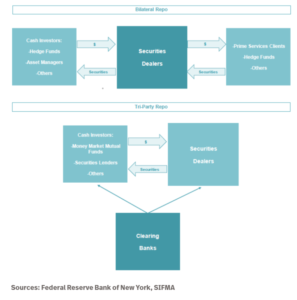 Il mercato più importante di tutti: la differenza tra il Bilateral e il ...