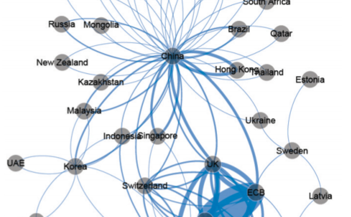 Le Swap Lines della Fed: cosa sono e a che cosa servono?