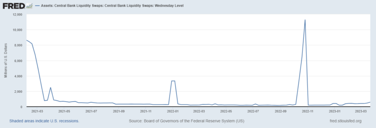 Le Swap Lines della Fed: cosa sono e a che cosa servono?