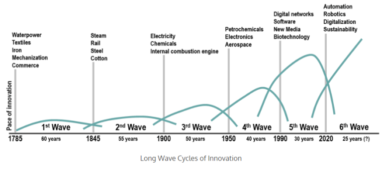 La Teoria dell'Innovazione di Schumpeter: come l'innovazione influenza ...